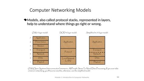 Mod 1 Introduction To Computer Networkspptx