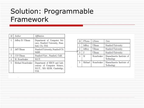 ppt a grammar based entity representation framework for data cleaning