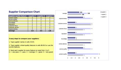 Free Comparison Chart Templates Excel TemplateArchive