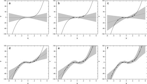 Ensemble Neural Networks Enn A Gradient Free Stochastic Method