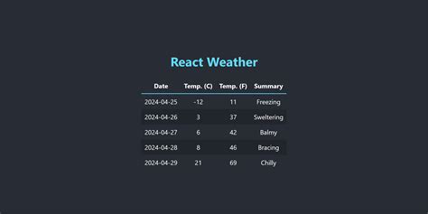 Net Aspire With Angular React And Vue Code Samples Microsoft Learn