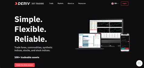 Best Binary Options Platforms And Brokers 2025 Top 10 List