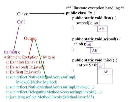 Ppt Java Exceptions And Errors Handling Guide Powerpoint Presentation