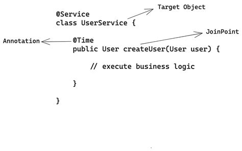 Spring Framework Series — Aop Welcome To The Spring Framework Series By Devcat Medium