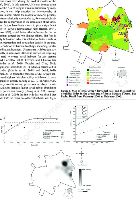 Inhomogeneous Spatial Point Pattern Analysis Of Aedes Aegypti Larval