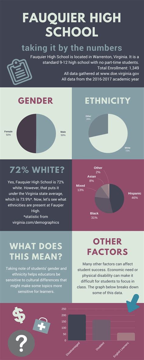 Infographic Demographics And Their Influence On Your Classroom