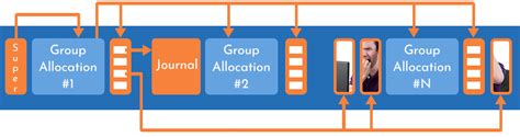 The File System Of A Device How Is It Related To Data Recovery