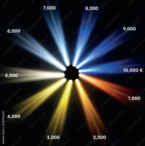 Light Bulb Color Temperature Kelvin Color Temperature Infographic