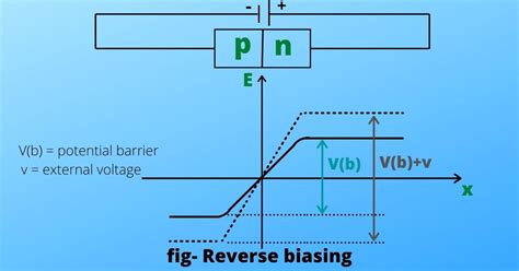 Forward Bias And Reverse Bias Circuit Diagram Reverse Forwar