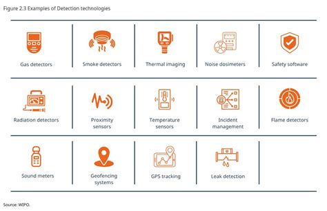 Patent Landscape Report Occupational Health And Safety Ohs 2 Overview Of Occupational