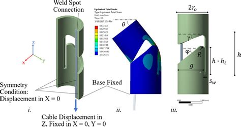 Outline Of FEM Constraints And Boundary Conditions Applied To Simulate Download Scientific
