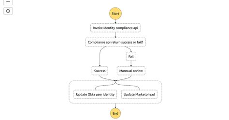 Understanding OKTA Architecture A Comprehensive Overview