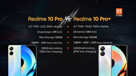 Realme Pro