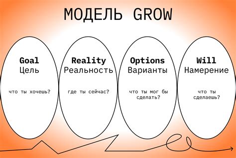 Smart цели что такое метод Smart критерии и алгоритм постановки задач по системе СМАРТ