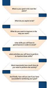 How To Write A CPD Plan CPD Endorsed