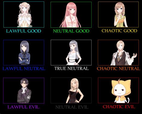 LN Alignment Chart R LoveNikki