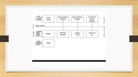Peripheral Component Interconnect Pci