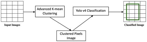 robust classification and detection of big medical data using advanced