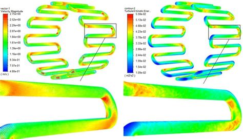 Velocity Vector And Turbulent Kinetic Energy Distribution In Cooling