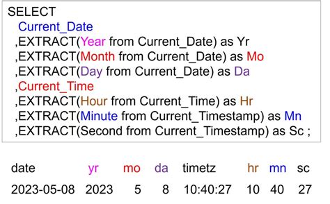 Great Mysql Date Functions To Know Software Connecting All Databases
