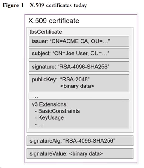 Primer On Post Quantum Cryptography Pqc Halock
