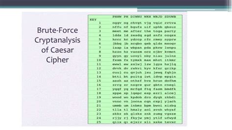 Classical Encryption Techniques Pptx