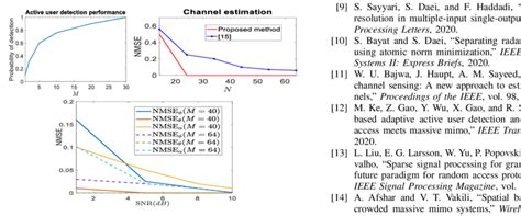Top Left Image The Performance Of Active User Detection Is Evaluated Download Scientific
