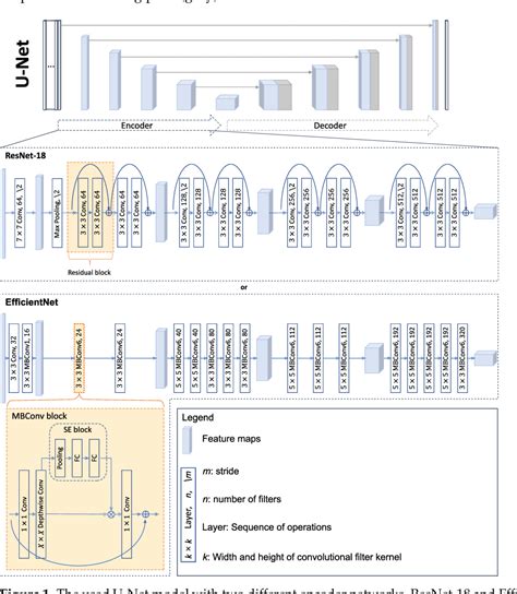 Figure 1 From Your Input Matters Comparing Real Valued Polsar Data