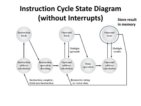 Processor Organization And Architecture Ppt Download