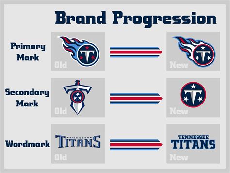 Tennessee Titans Concept Emporium Concepts Chris Creamers Sports Logos Community Ccslc