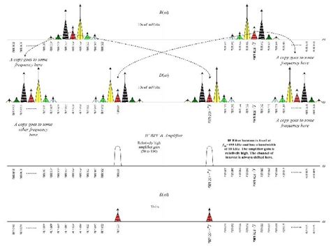 Chapter 4 Amplitude Modulation Baseband Vs Passband