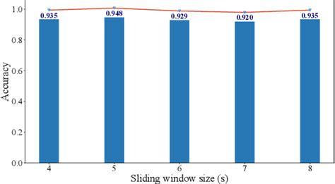 Figure 5 From A Fine Grained Vehicle Behavior Recognition Framework Struct Segment Temporal