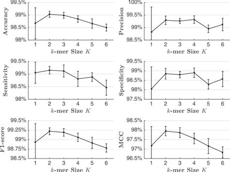 The Isoform Level Circular Rna Prediction Performance Of Jedi With Download Scientific Diagram