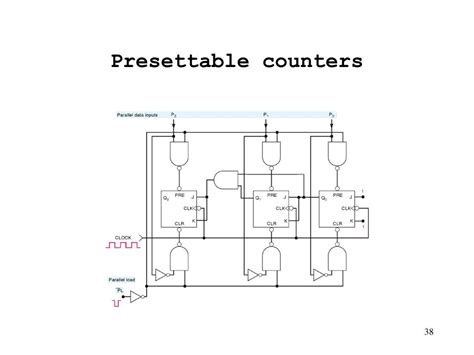 Ppt Chapter 7 Counters And Registers Powerpoint Presentation Free