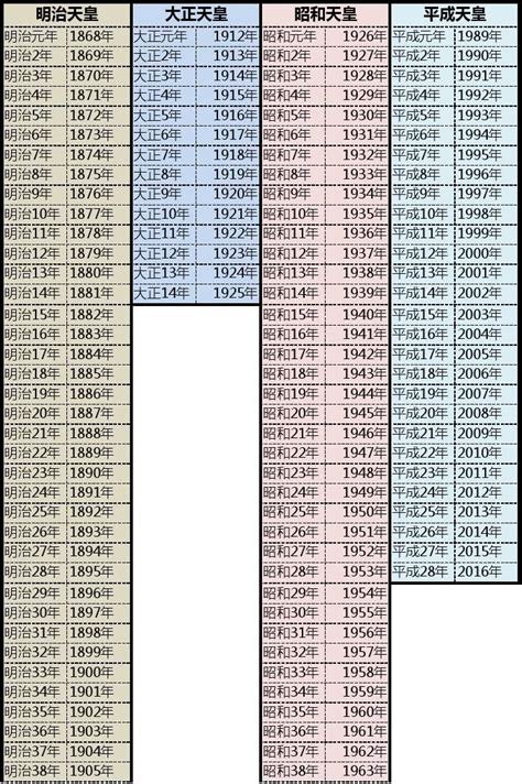 日本年号对照表日本年号对照表2021 伤感说说吧