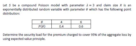 Solved Let S Be A Compound Poisson Model With Parameter 1