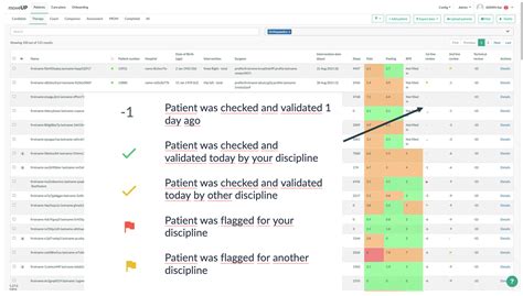 Hcp Platform Patient Overview Support Orthopedics Moveup
