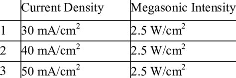 Parameters For Electroplating Bumping Download Table