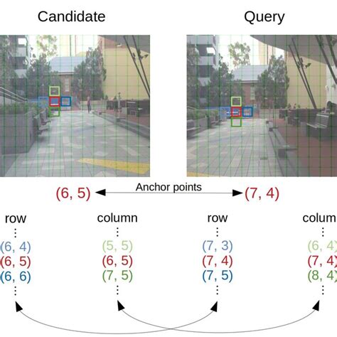 Illustration Of The Spatial Matching Approach For An Individual Download Scientific Diagram