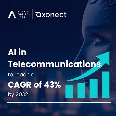 Axonect Suite On Linkedin Telecommunications Ai Modernizing