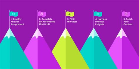 AI RFP Software Ways That Loopio Uses Artificial Intelligence