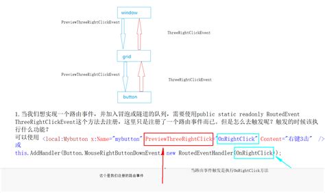 wpf 路由事件 薛定谔的小灯泡 博客园
