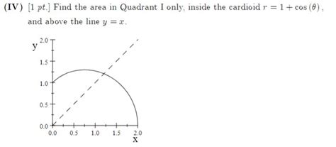 Solved IV Pt Find The Area In Quadrant I Only Chegg Com