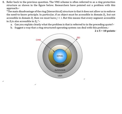 Solved Refer Back To The Previous Question The Vms Scheme
