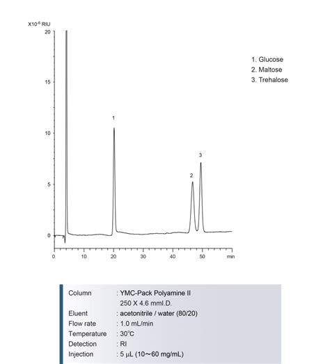Normal Phase Hplc Columns