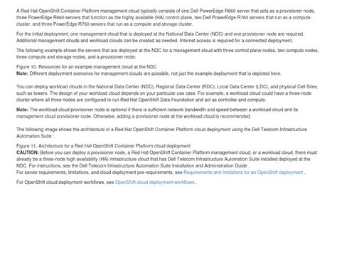 Red Hat Openshift Container Platform Deployment Overview Dell Telecom Infrastructure