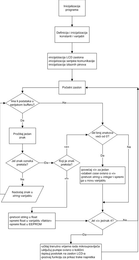 Github Matijaoreskovic Drinkblender Documentation Of Project Made For Bachelor Thesis