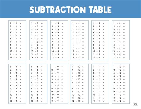 Printable Subtraction Table 1 20 All Free Printables