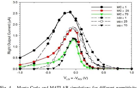 Figure 4 From Design And Analysis Of High Performance Ballistic