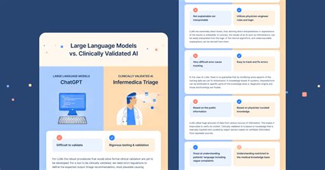 the essential role of clinically validated ai in the age of llms